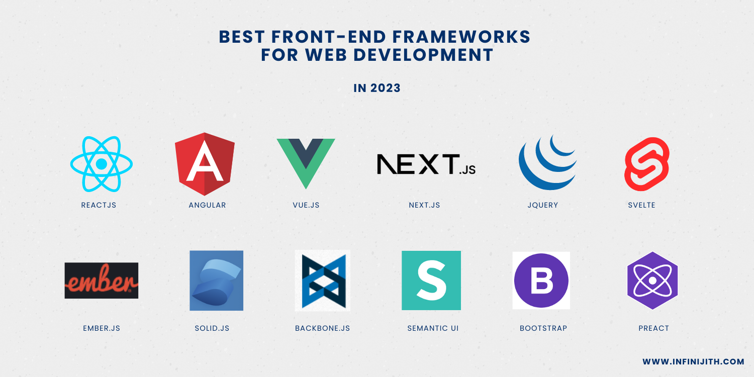 11 Best Front-end Frameworks for Web Development - 2023 Guide 11 Best Front-end Frameworks for Web Development - 2023 Guide